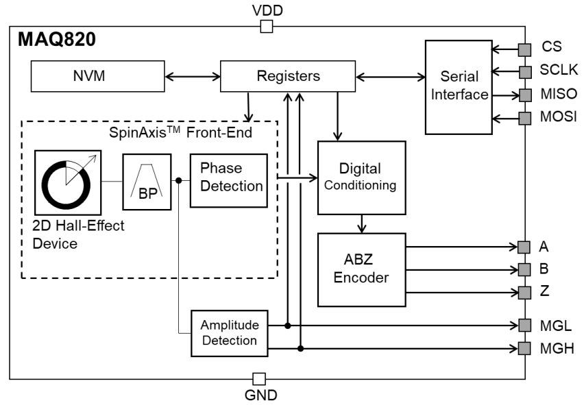 Magalpha Maq820 8 Bit Angle Encoders Mps Mouser